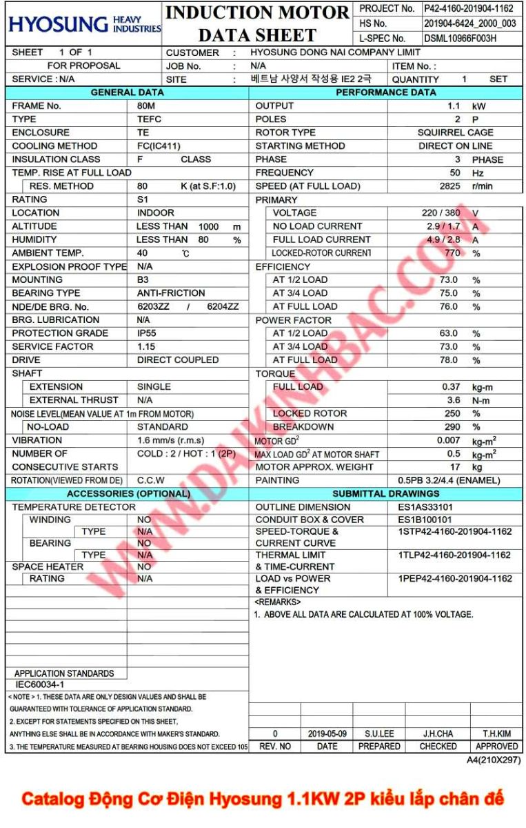Động Cơ Điện Hyosung 1.1KW- 1.5HP 2P 2 Cực - Hàn Quốc